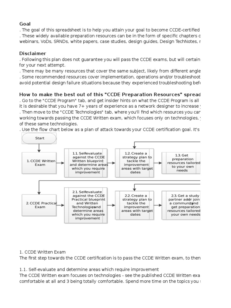 Ccde Writtenexam Prep Resources | PDF | Ip Address | I Pv6