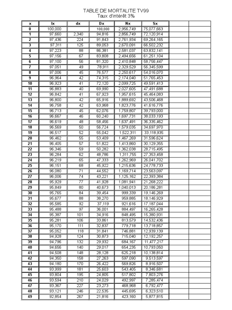 Tables De Mortalité Statistiques – DXJFW