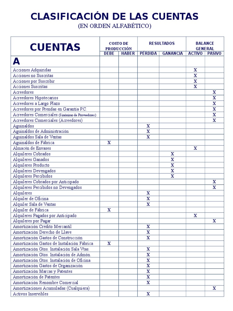 CLASIFICACIÓN-DE-LAS-CUENTAS.docx | Amortización (Negocio) | Impuesto ...