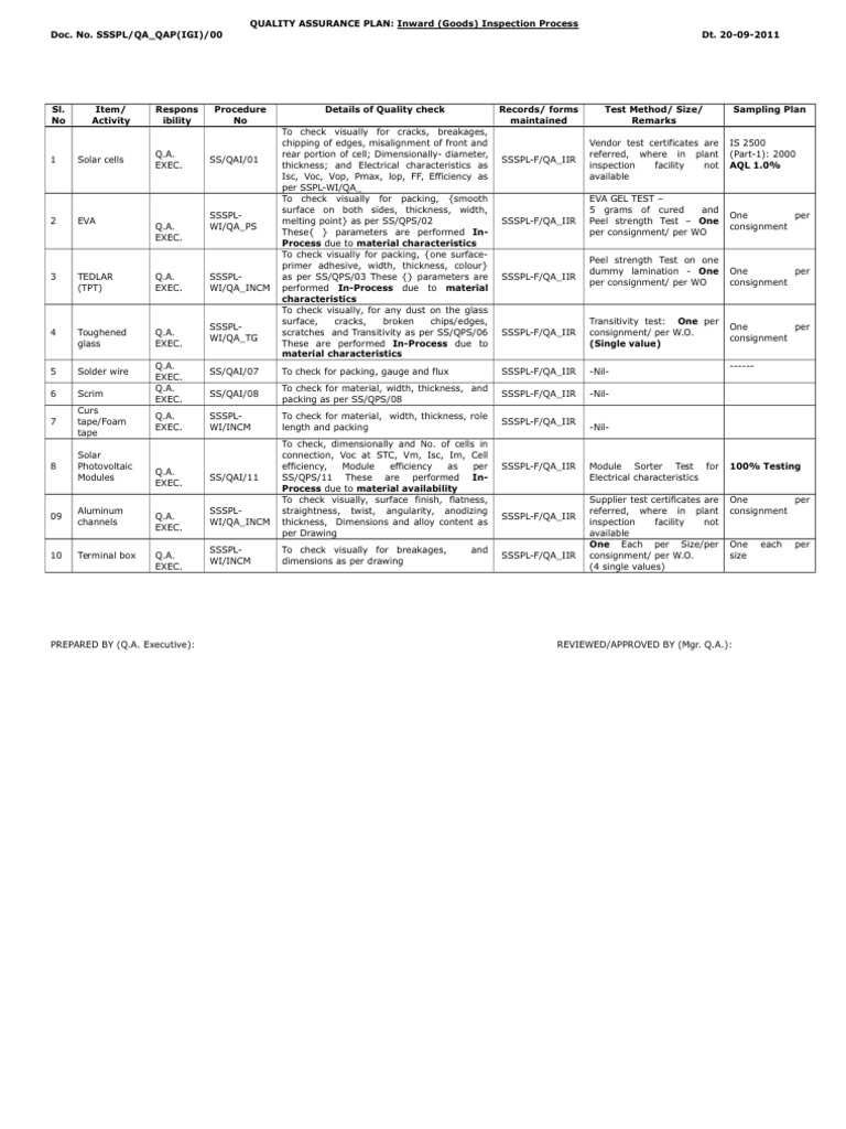QA Plan - Inward Inspection | PDF | Quality Assurance | Solar Cell
