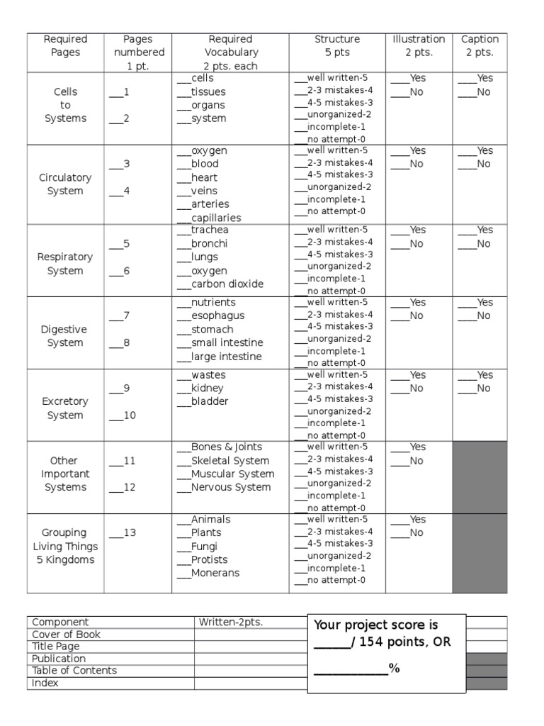 Body Systems Book Rubric | PDF