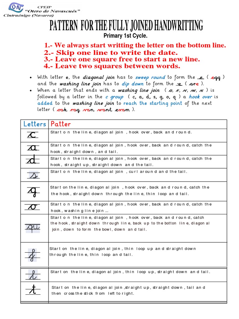 Letters Handwritting Structure | PDF | Letter Case | Handedness