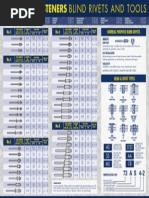 Rivets Per Pound Reference Table | PDF | Metals