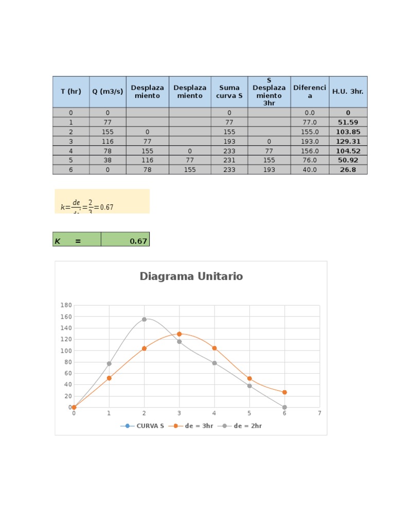 4ta Practica Solucionario | PDF