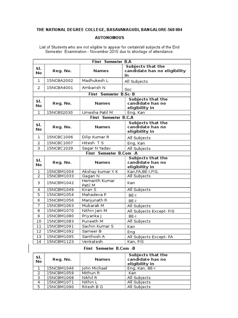 Final Attendance Shortage List