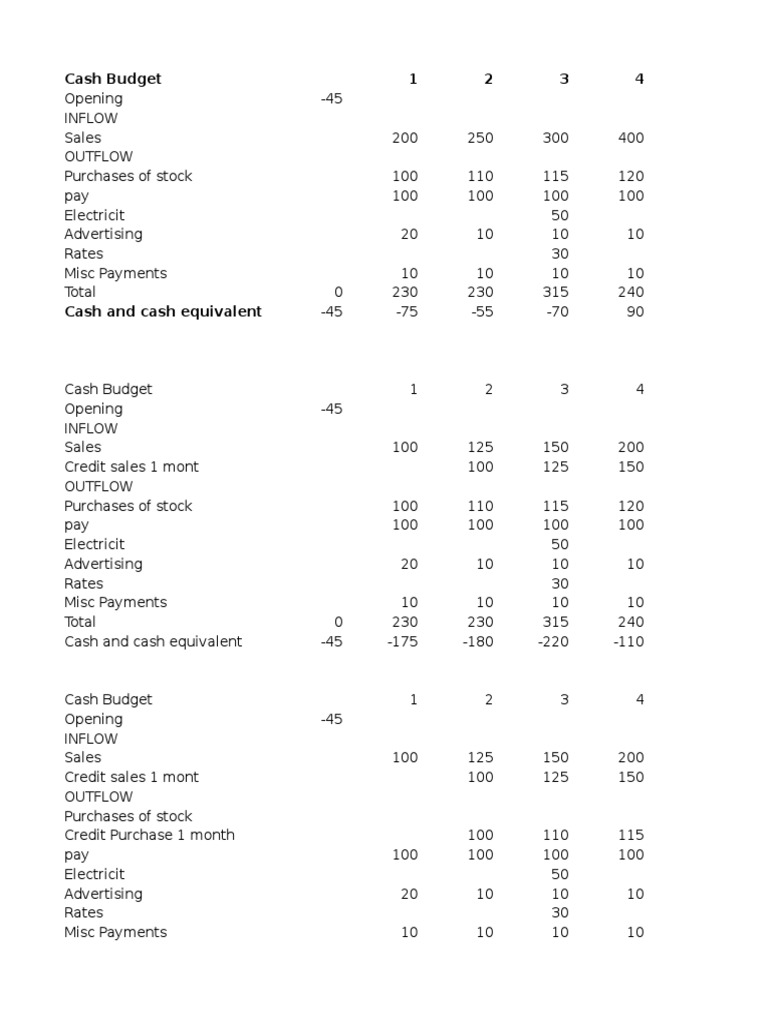 Cash Flow Budget Analysis Template | PDF