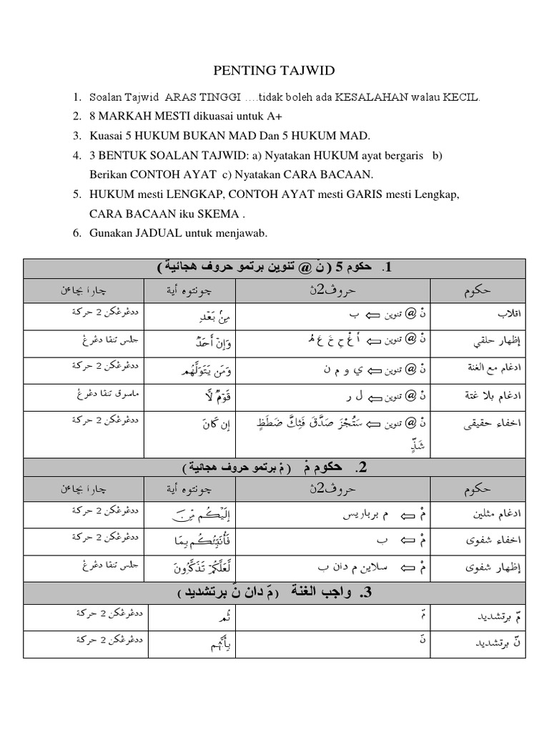 Nota Penting Tajwid | PDF