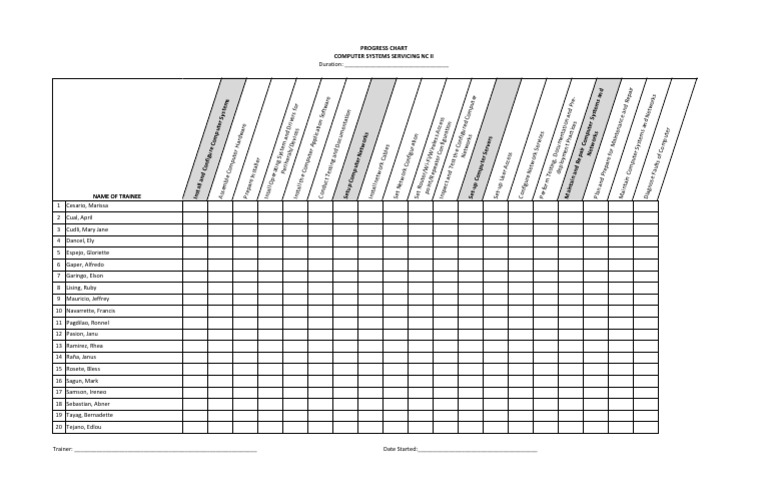CSS Progress Chart | PDF