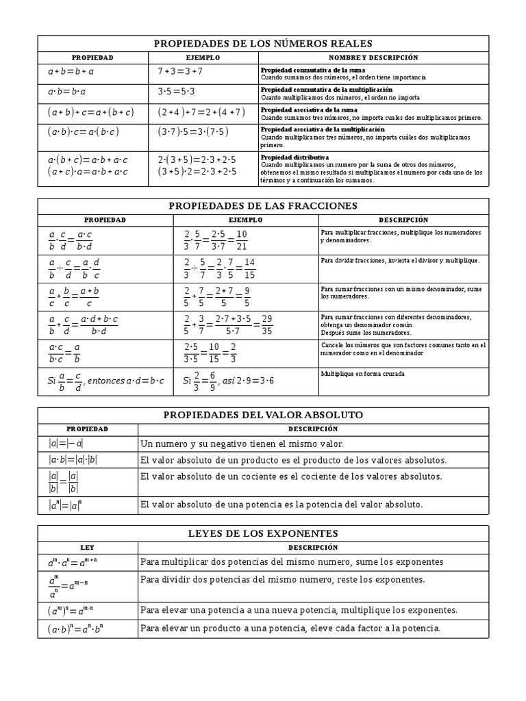 Propiedades Matematicas | PDF | Exponenciación | Fracción (Matemáticas)