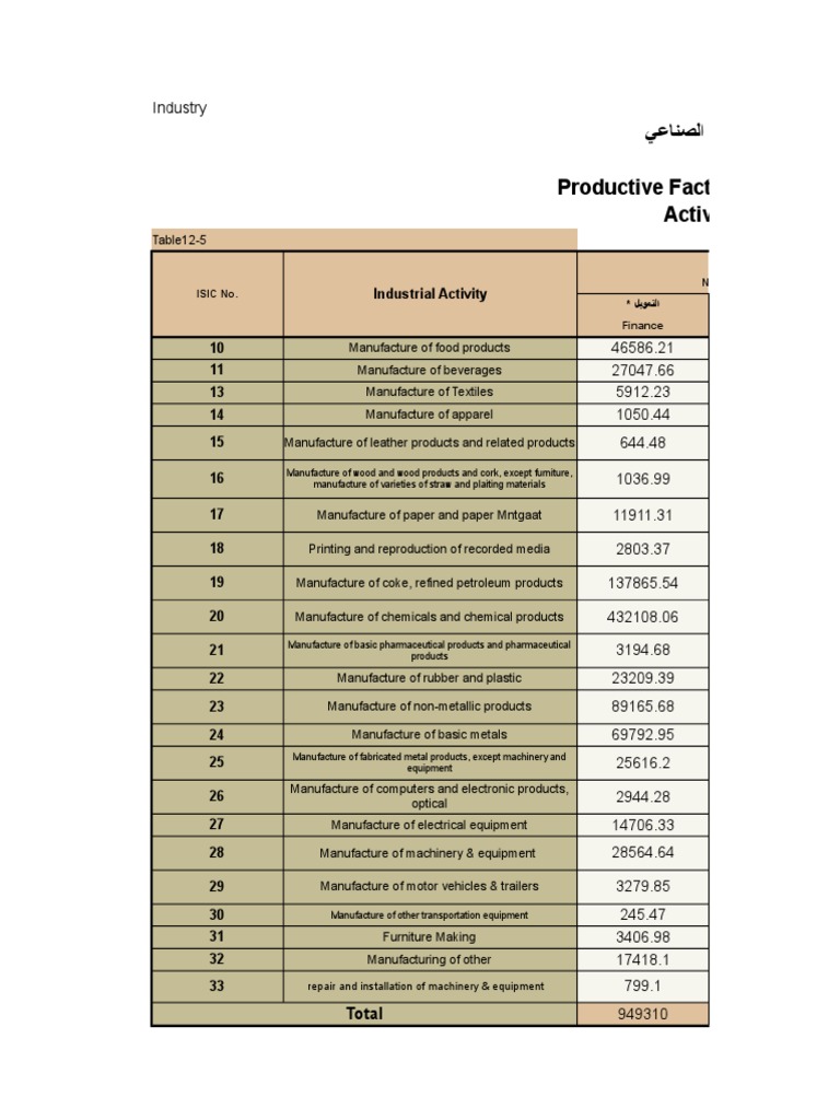 Industrial Activity Classification 2013 | PDF