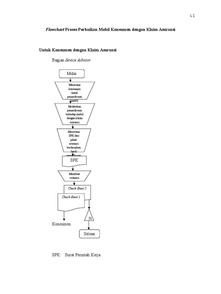 Flow Chart Proses Perbaikan Di Bengkel Rekanan Pada Klaim Asuransi | PDF
