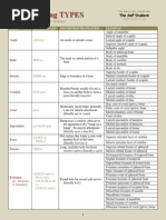 Understanding Joint End Feel Types | PDF | Elbow | Anatomical Terms Of ...