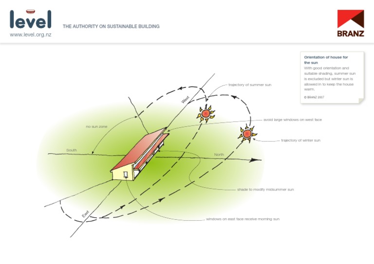 Optimize Home Orientation for Sun | PDF