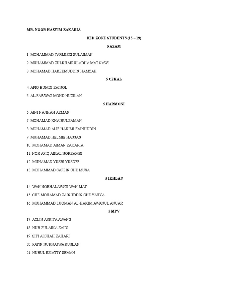 Red Zone Students | PDF