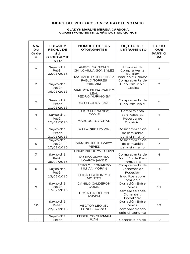 Índice del Protocolo Notarial 2015 | PDF | Guatemala | Departamento de ...