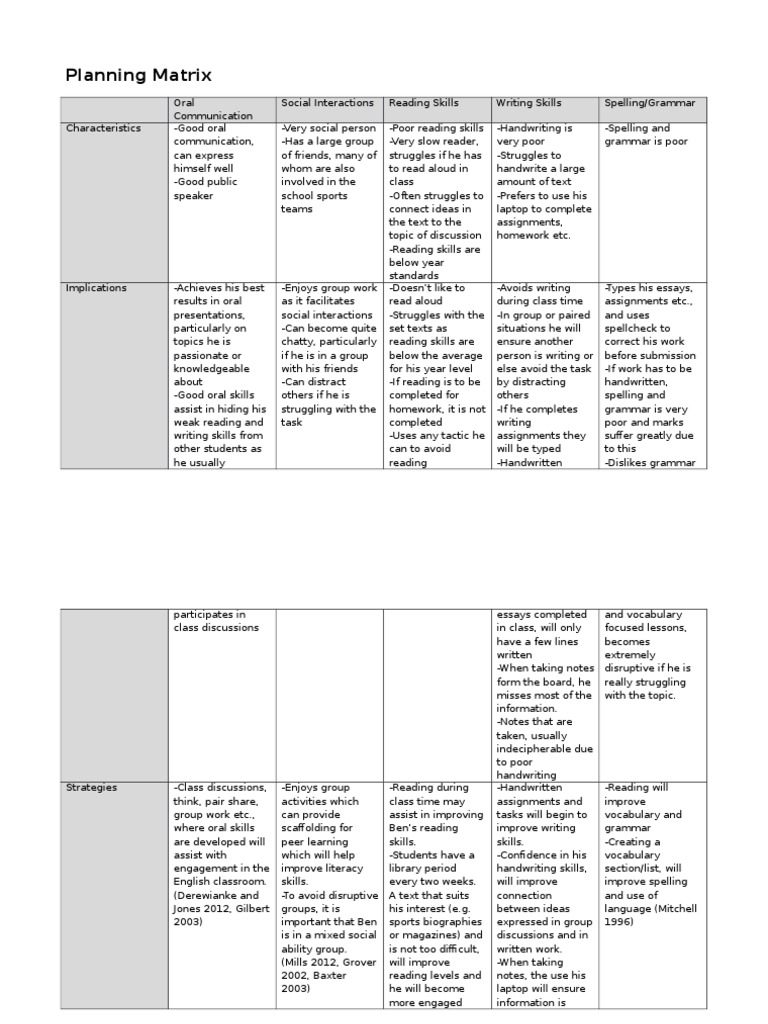 Planning Matrix For Assessment 2-Literacy Autosaved | PDF | Reading ...
