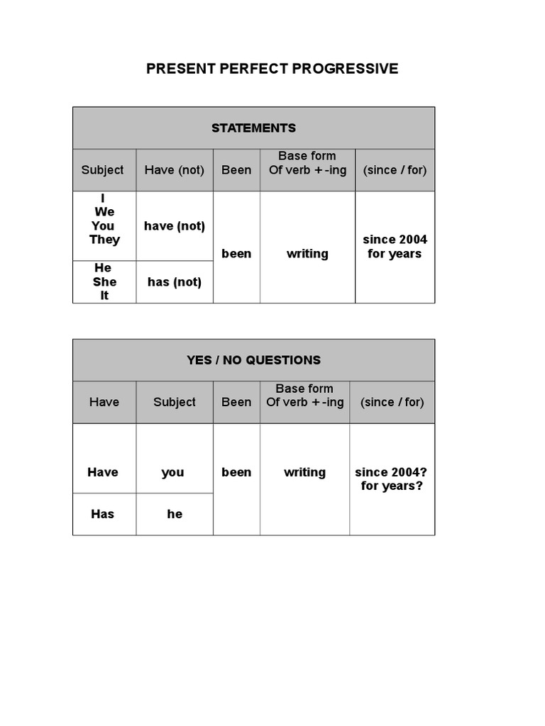 Present Perfect Progressive | PDF