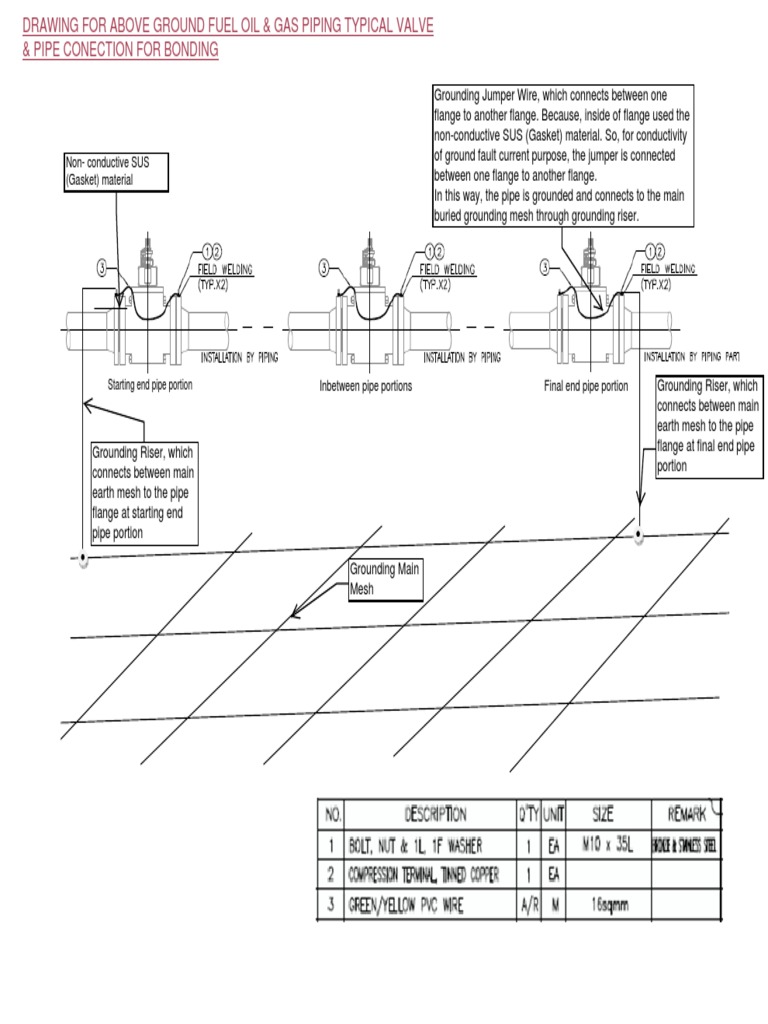 Typical Grounding Arrangement For Above Ground Pipes | PDF | Home ...