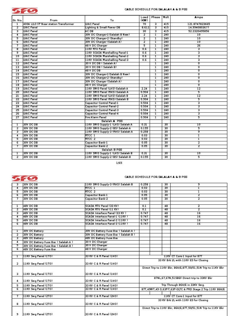 Material List Hanfeet | PDF | Scada | Cybernetics