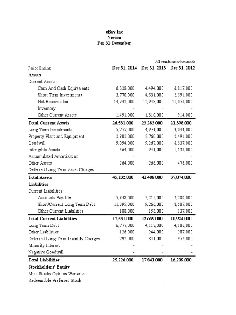 eBay Inc Financial Overview 2014 | PDF | Finance & Money Management