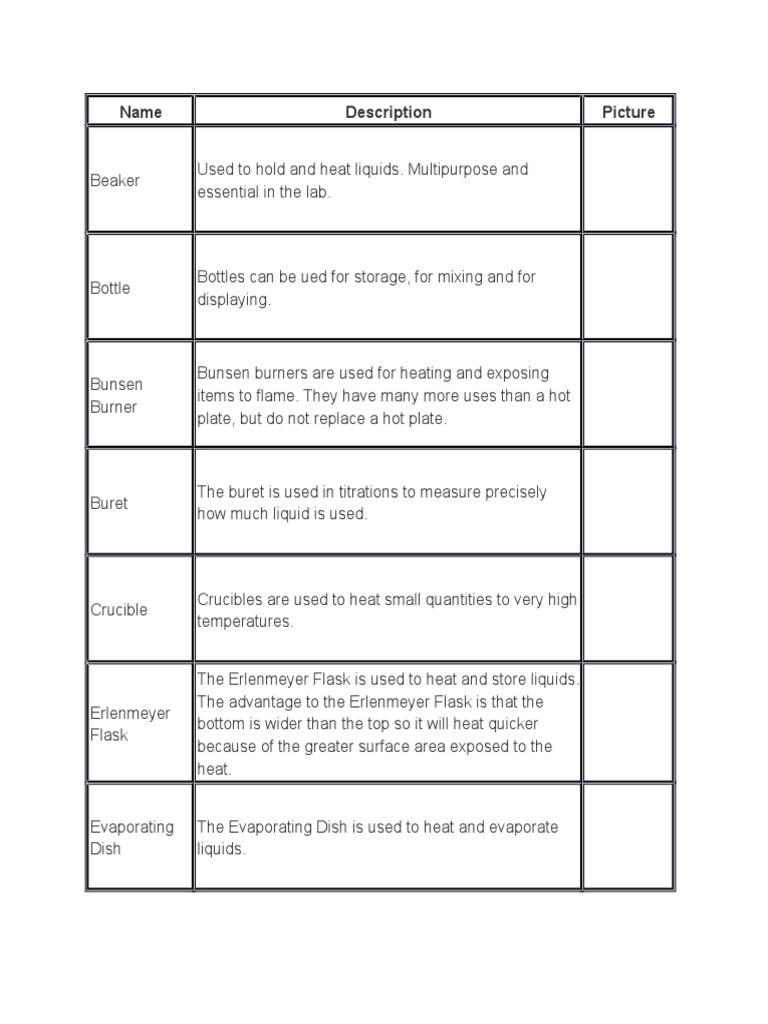 Chemistry Laboratory Apparatus Meaning and Its Uses | PDF | Liquids ...