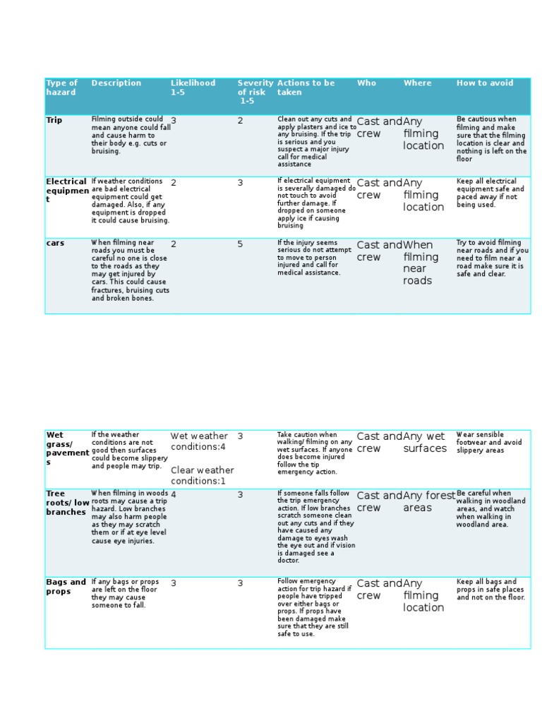 Cast and Crew Any Filming Location | PDF | Risk | Injury