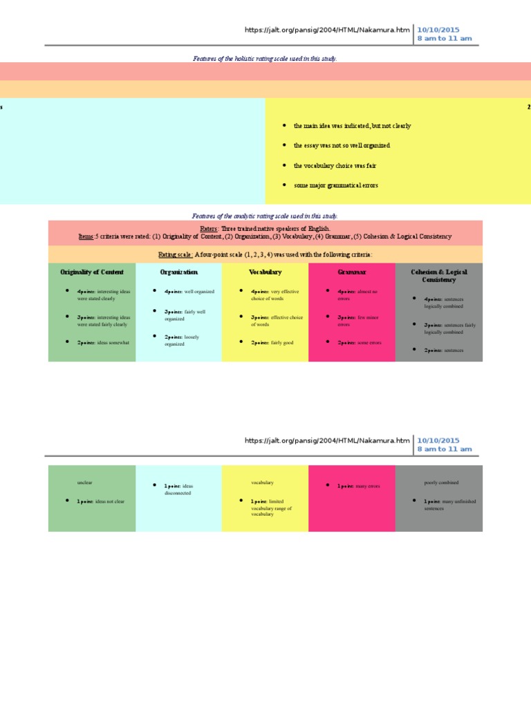 Features of the Holistic Rating Scale | Educational Assessment ...