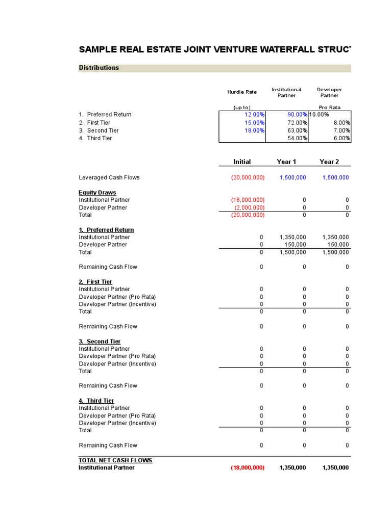 Sample Real Estate Joint Venture Waterfall Structure | PDF