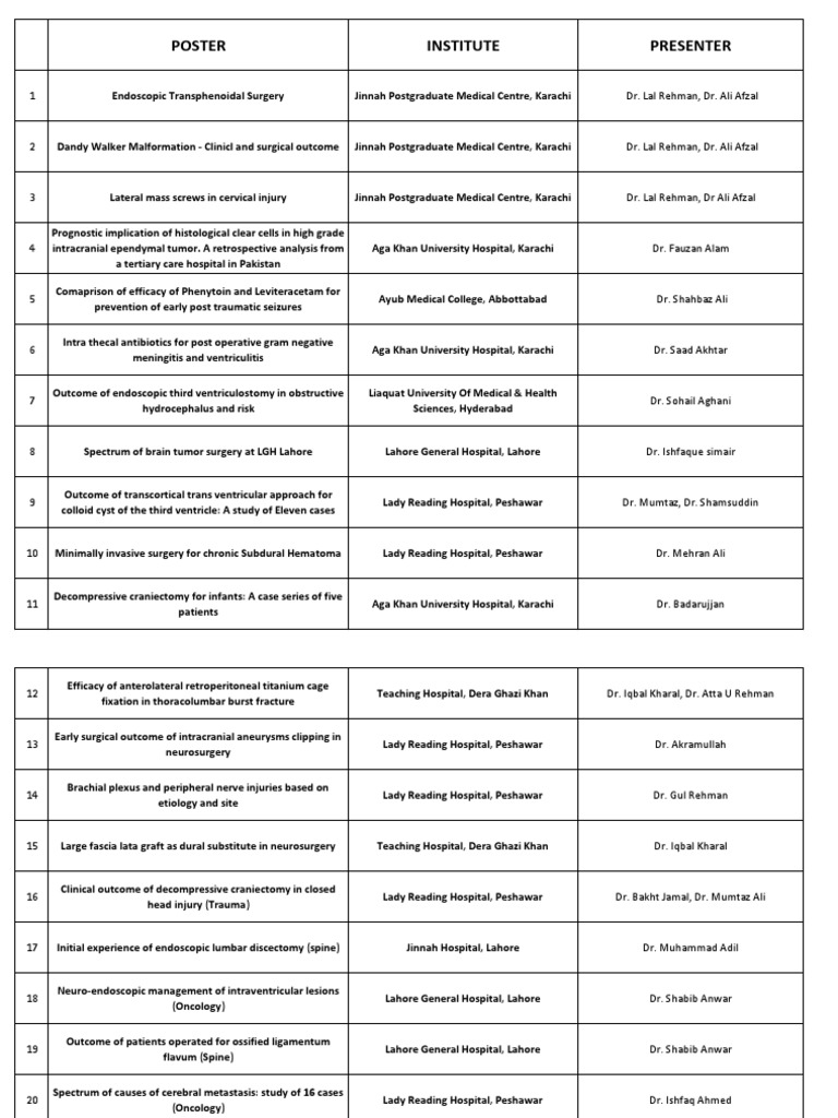 Neurosurgery Research Posters Overview | PDF | Neurosurgery | Surgery