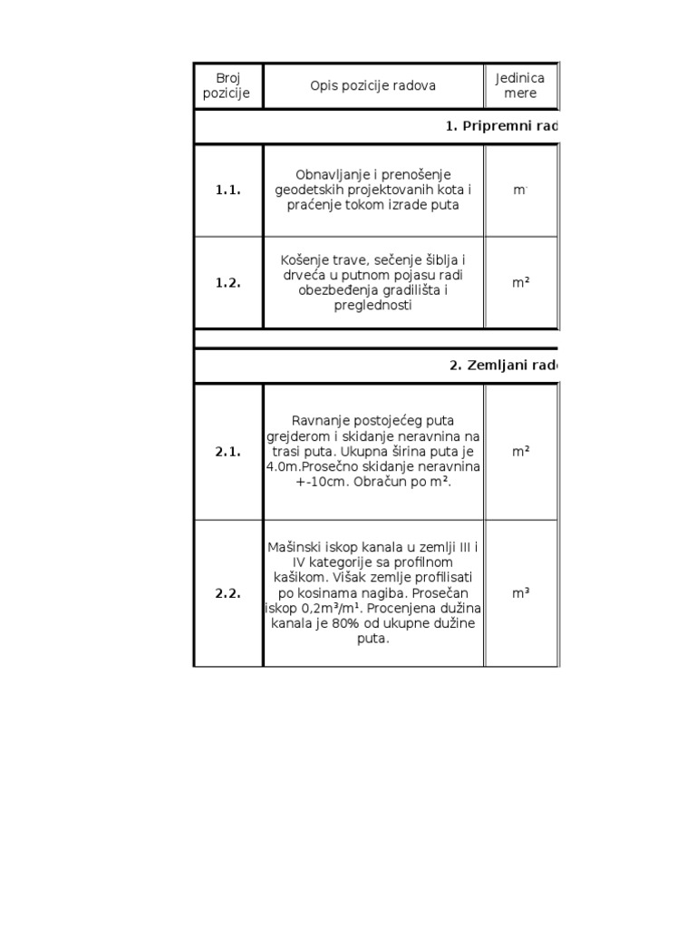 Predmer I Predracun | PDF