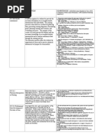 Walden UNI - PMHNP Prespective Curriculum | PDF | Psychiatry | Mental Disorder