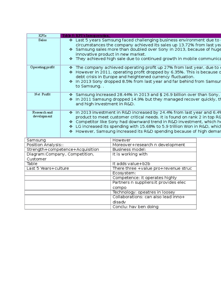 Kpis Sales: Table 5: KPI's Interpretation | PDF