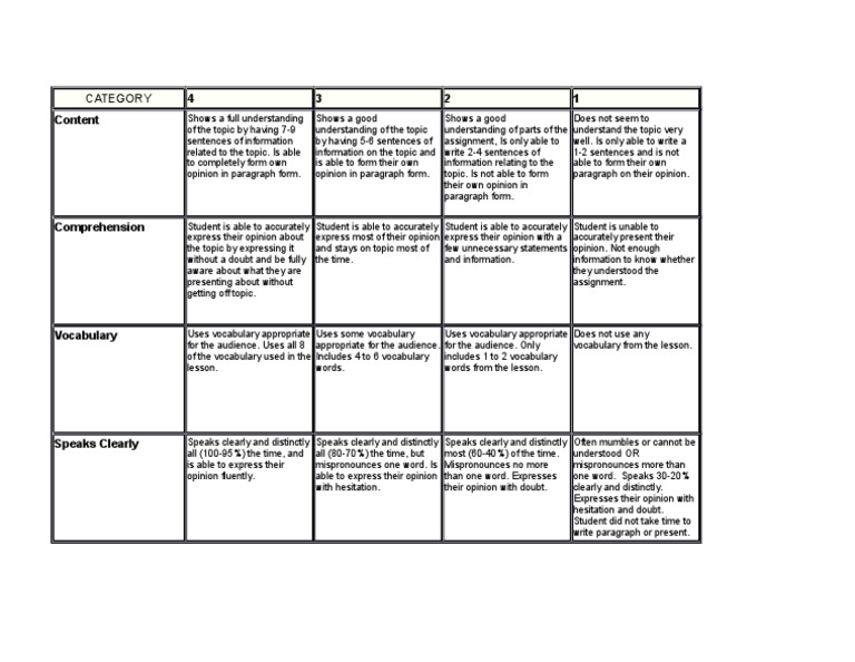 Grading Criteria for Student Presentations | PDF