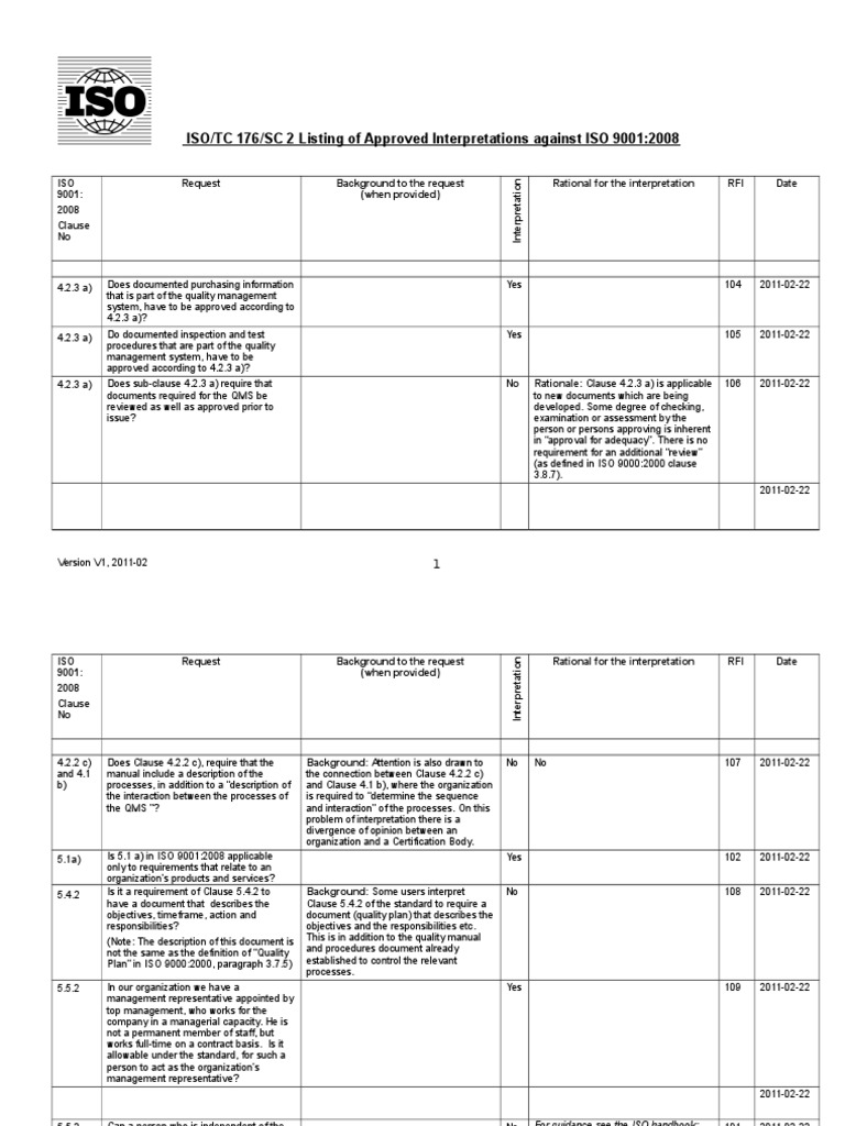 ISO/TC 176/SC 2 Listing of Approved Interpretations Against ISO 9001: ...