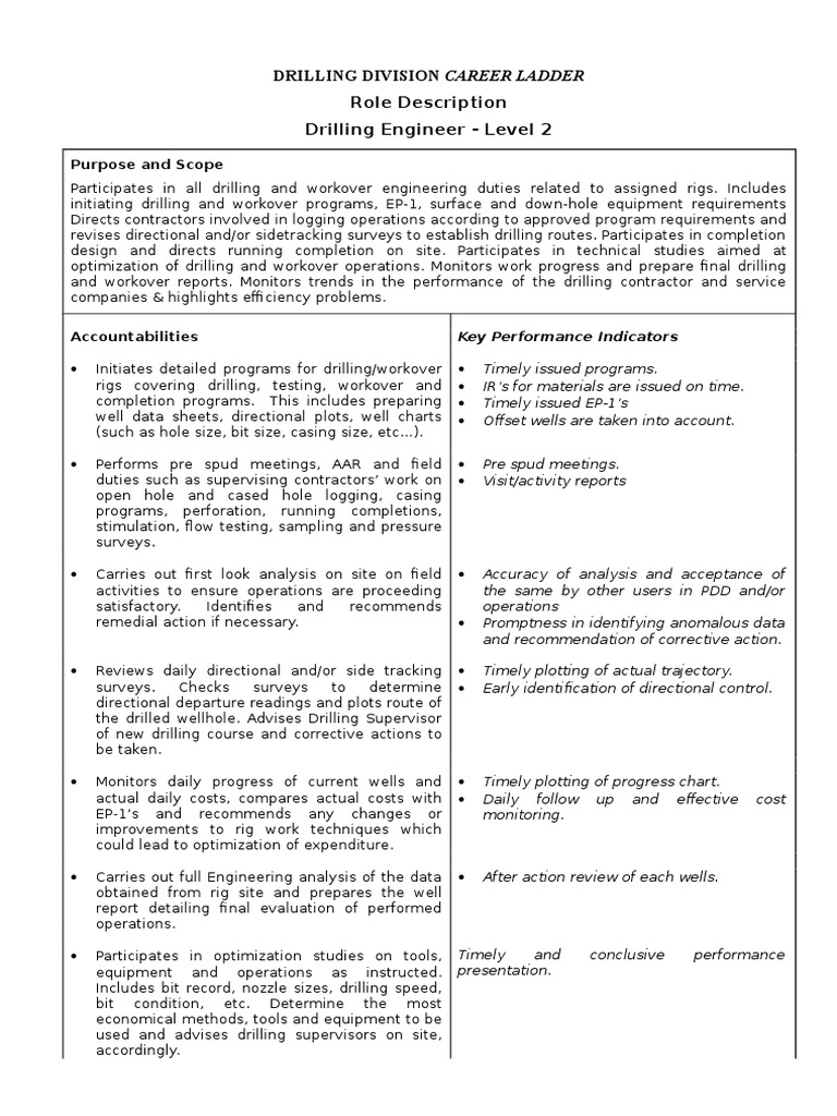 Drilling Eng Role Description 2 | PDF | Oil Well | Drilling Rig