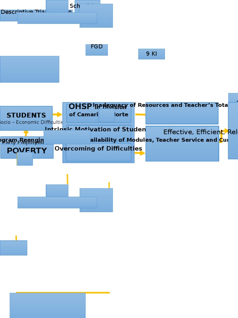 Sample Concept Map | PDF | Behavior Modification | Cognition
