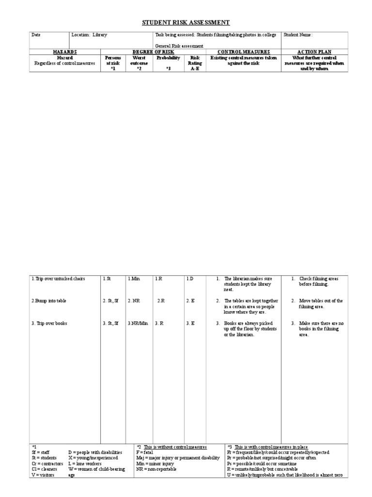 Risk Assessment - Library | PDF
