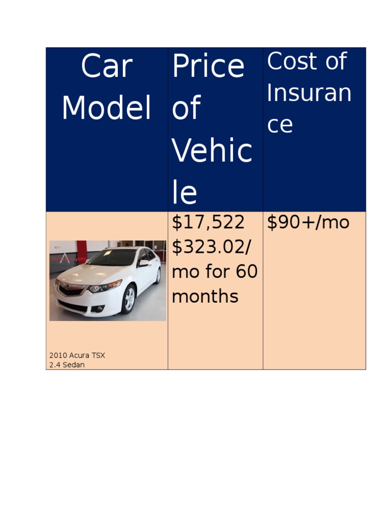 Car Insurance | PDF