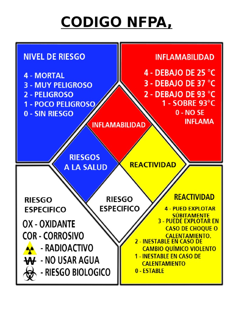 Codigo Nfpa Nomenclatura | PDF