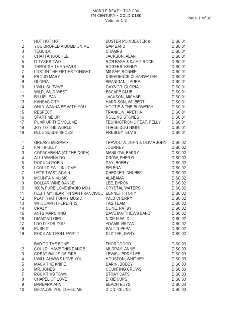 Mobile Beat - Top 200 | PDF | Rock Music | Songs