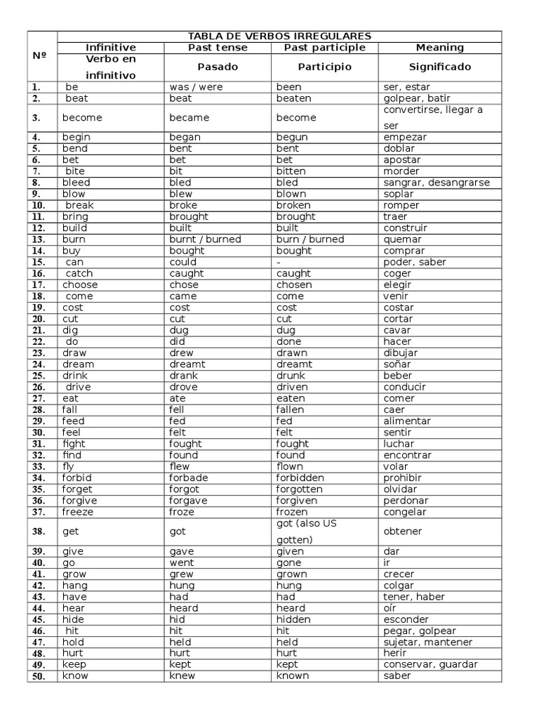 Tabla de Verbos Irregulares Eso Completa (105 Verbos) | Onomastics | Linguistic Morphology