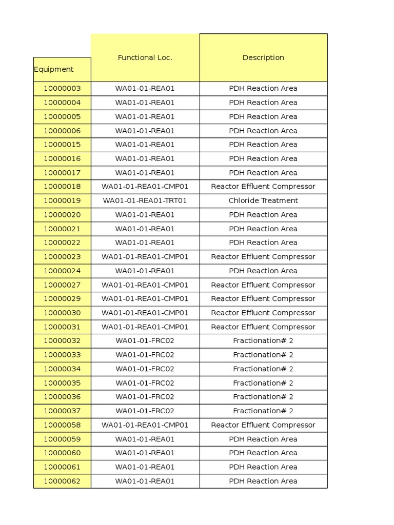 Stationary Equipment List From SAP | PDF | Boiler | Steam
