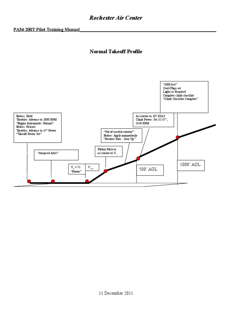 Rochester Air Center: Normal Takeoff Profile | PDF | Takeoff | Flap ...