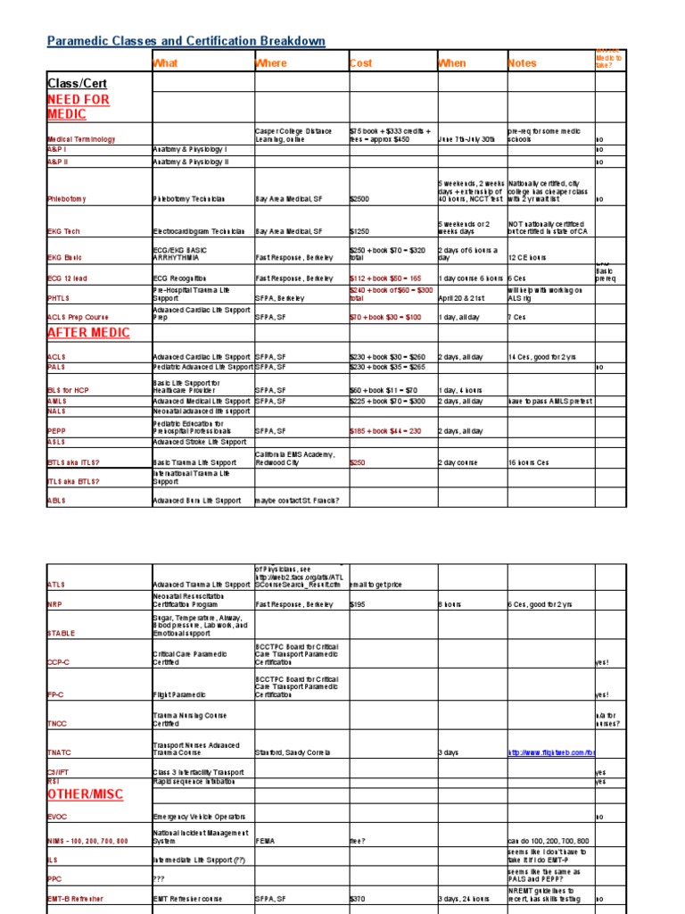 EMS Alphabet Soup | Download Free PDF | Emergency Medical Services ...