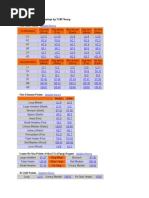 Byol Maridian Chart | PDF | Energy Therapies | Energy (Esotericism)