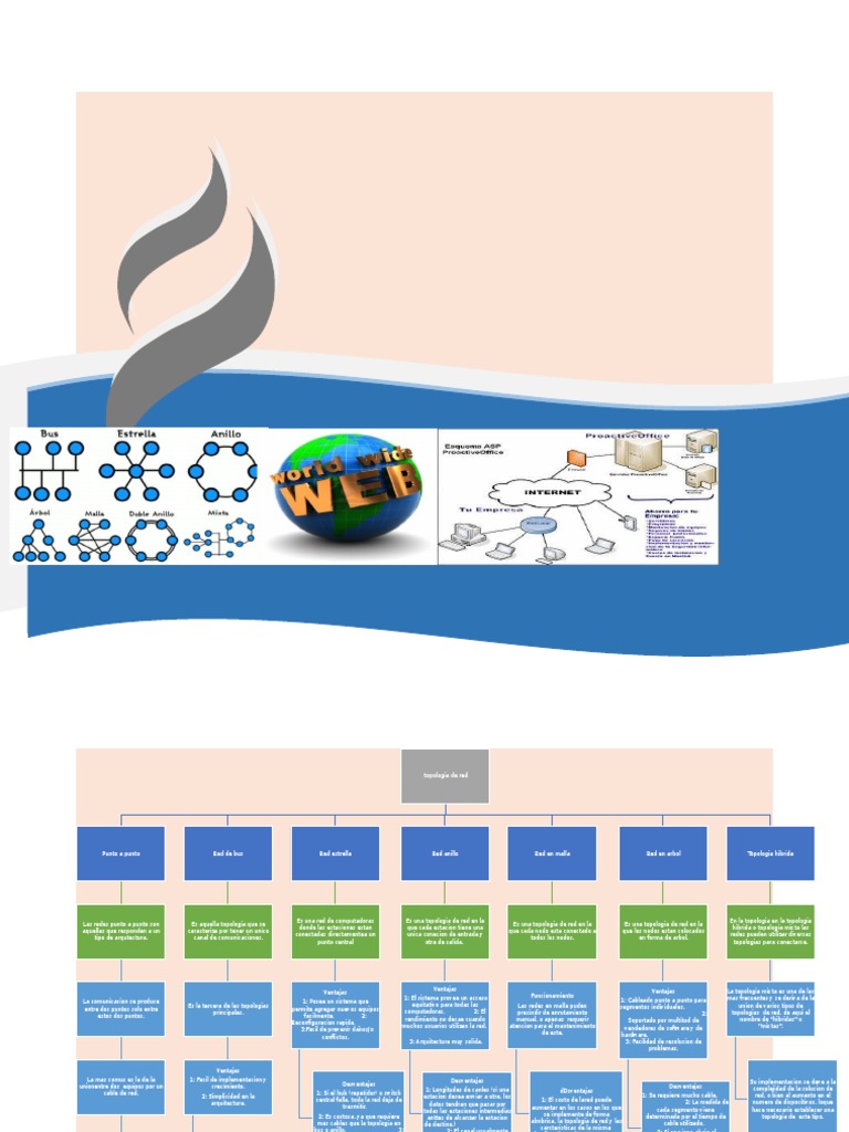 Mapa Conceptual Internet | PDF | Red mundial | Internet y web