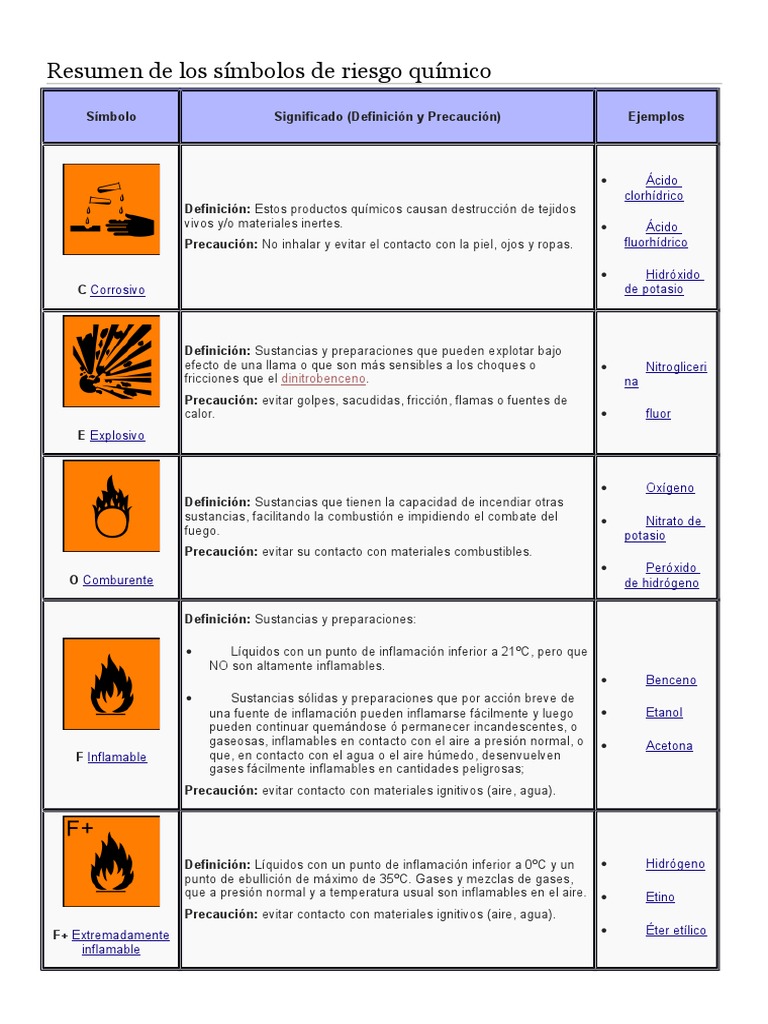 Resumen de Los Símbolos de Riesgo Químico | PDF | Sustancias químicas ...