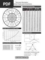 Electrical Bus Bar Ampacity Chart | PDF | Power Engineering | Force
