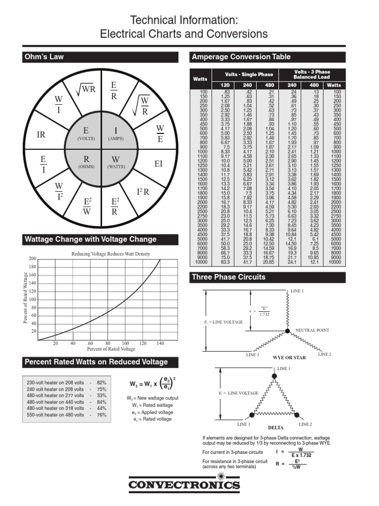 Technical Information: Electrical Charts and Conversions: W R E R W WR ...