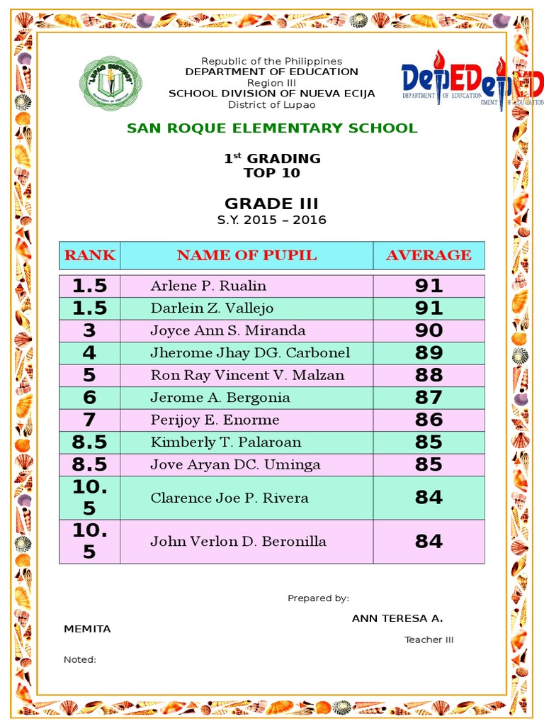 Grade III Top 10 Students 2015-2016 | PDF